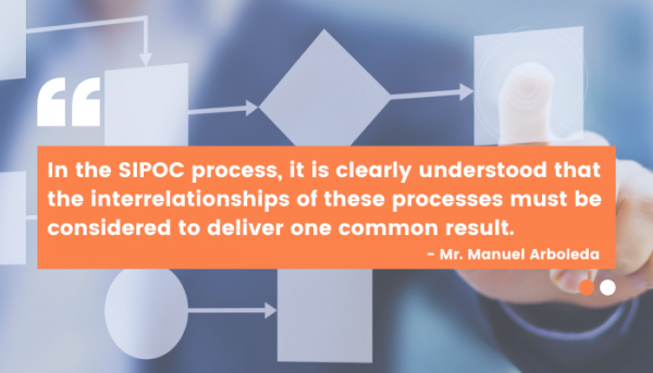 Process Approach: What Does It Mean and How Does It Help? - ROSEHALL ...